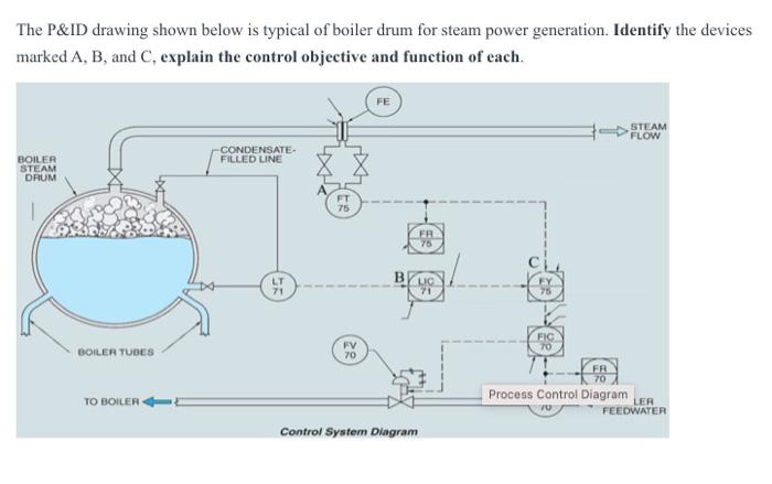 Solved The P&ID drawing shown below is typical of boiler | Chegg.com