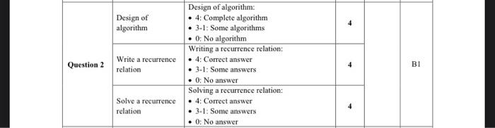 Solved Design of algorithm Question 2 Write a recurrence | Chegg.com