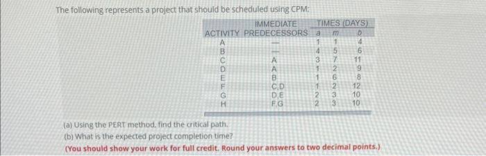Solved The following represents a project that should be | Chegg.com