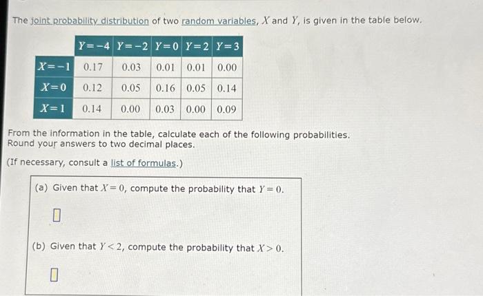 Solved The joint probability distribution of two random | Chegg.com