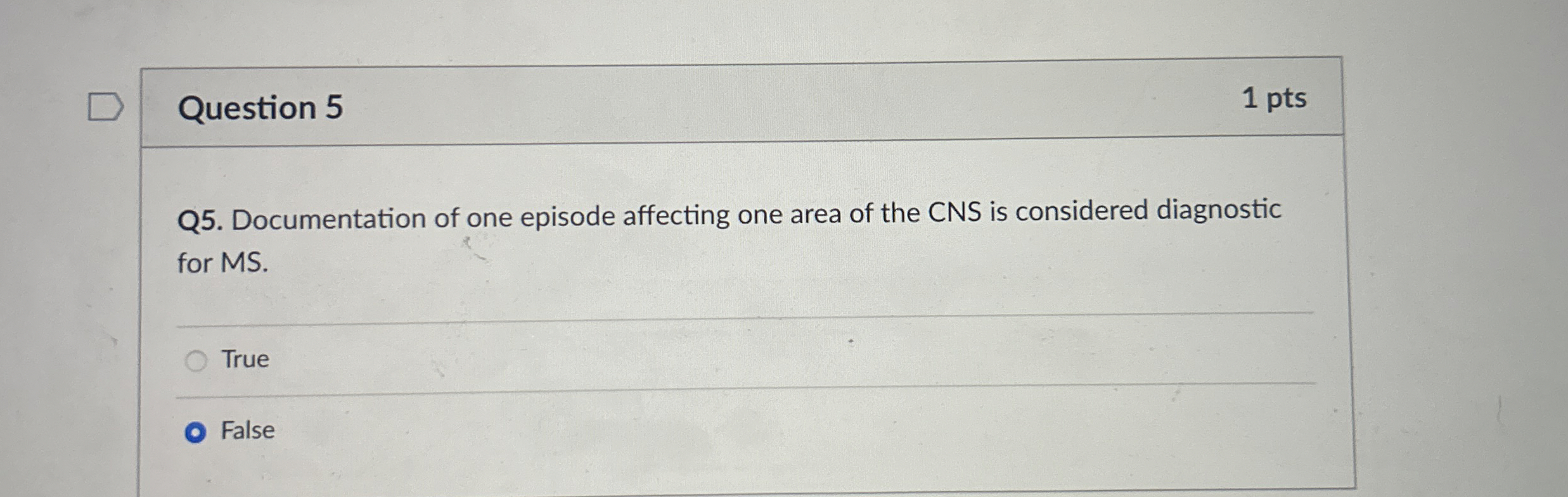 Solved Question 51 ﻿ptsQ5. ﻿Documentation of one episode | Chegg.com