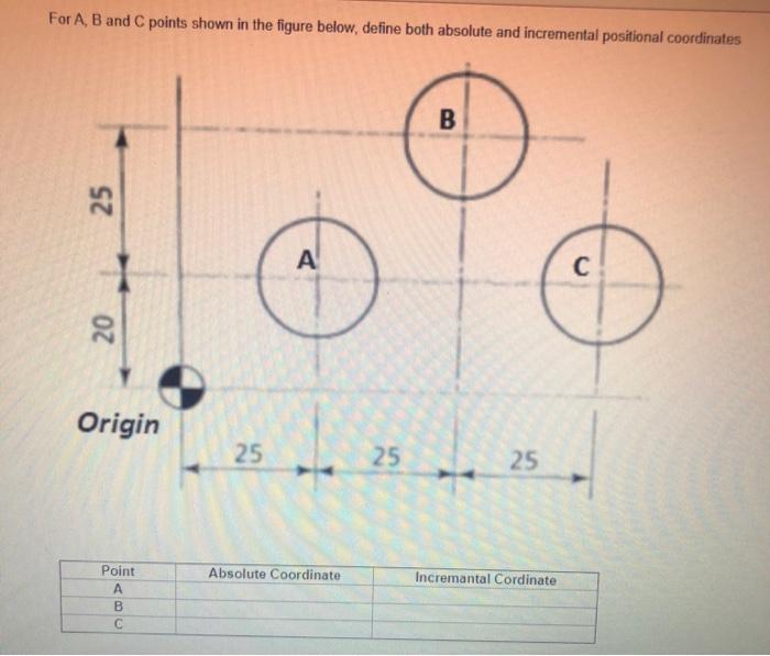 Solved For A, B and C points shown in the figure below, | Chegg.com