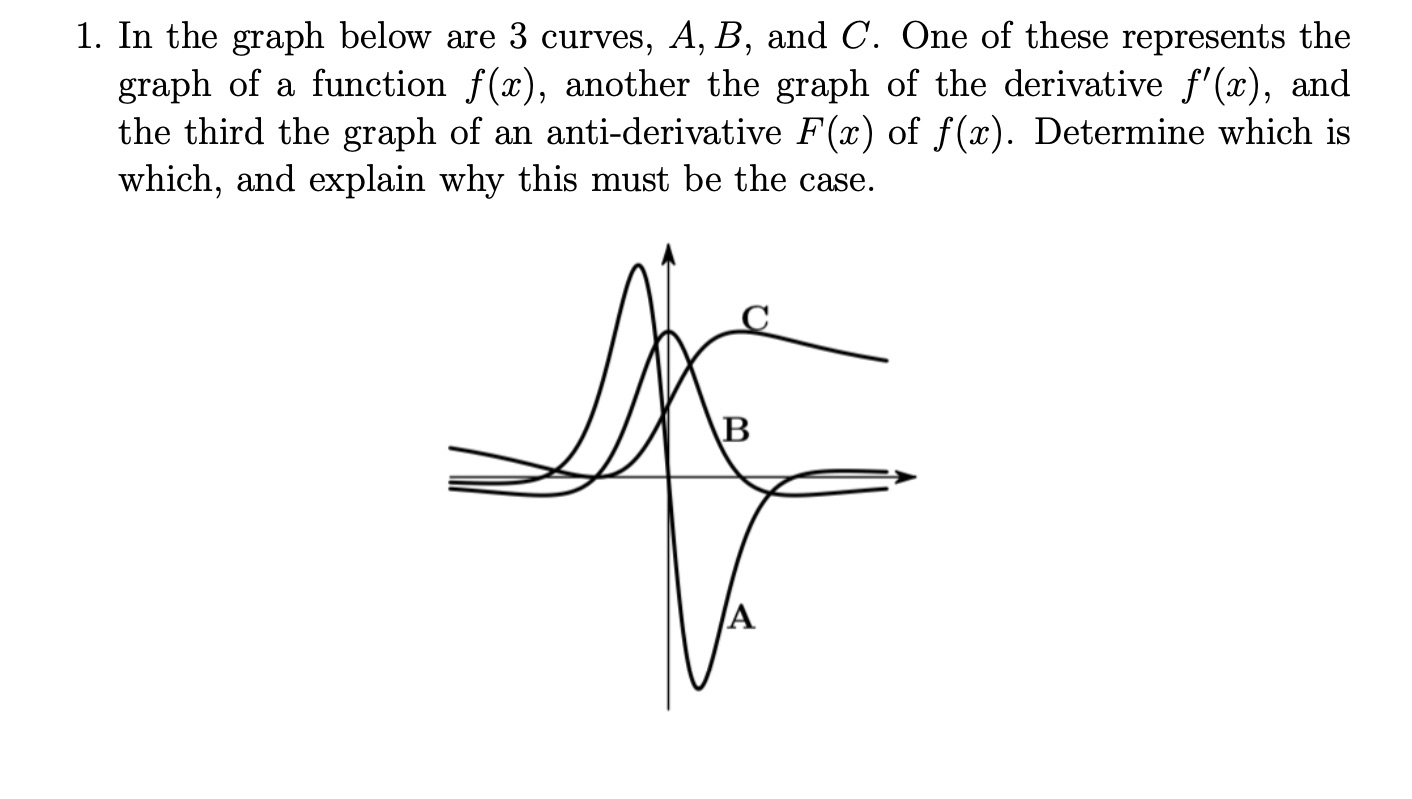 Solved In the graph below are 3 ﻿curves, A,B, ﻿and C. ﻿One | Chegg.com