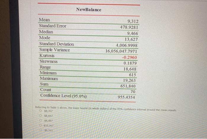 Solved NewBalance Mean Standard Error Median Mode Standard | Chegg.com