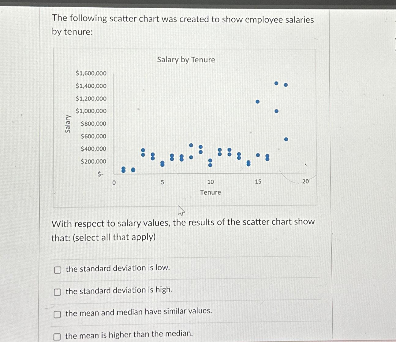 Solved The following scatter chart was created to show | Chegg.com