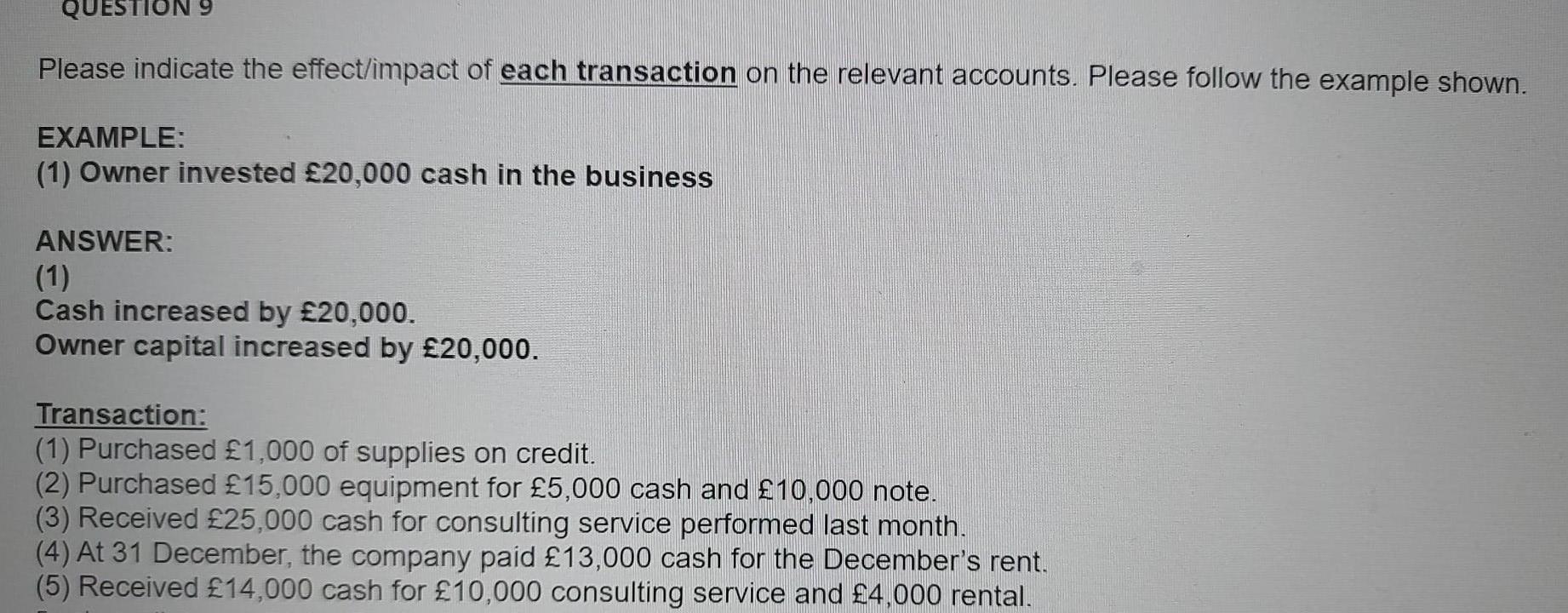 Solved Please indicate the effect/impact of each transaction | Chegg.com