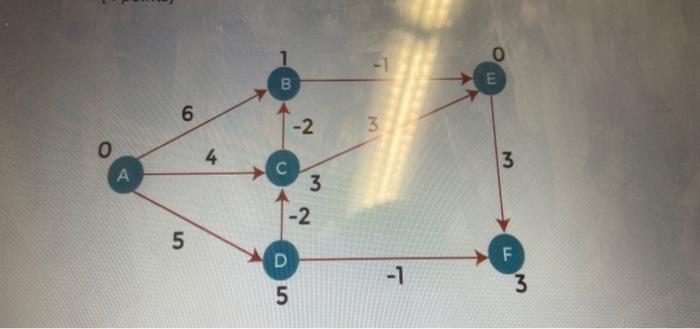 use the bellman-ford routing algorithm and the | Chegg.com