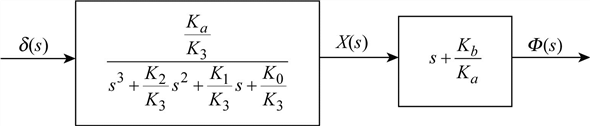 Develop Transfer Function From Closed Loop Cascade Control D