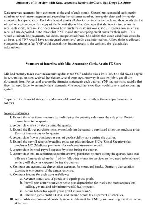 Prepare a report for YNF regarding financial | Chegg.com