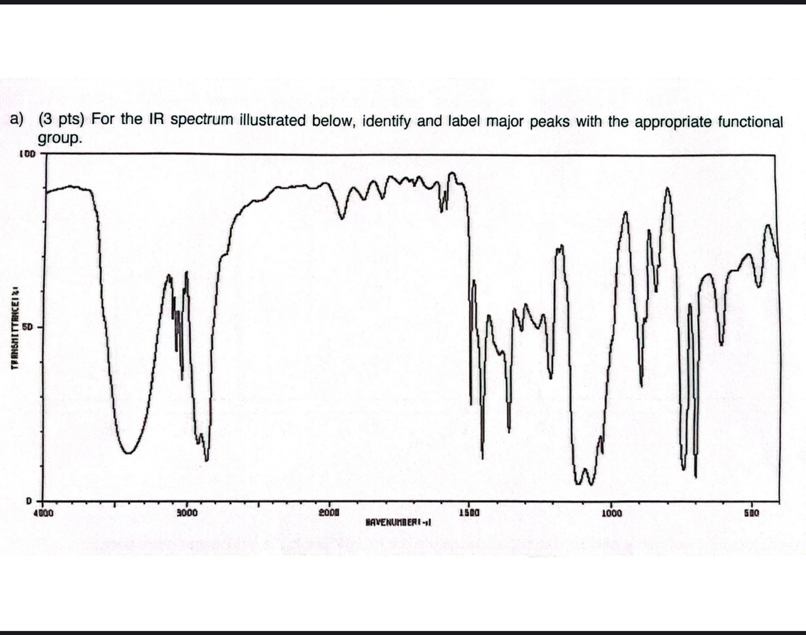 Solved a) (3 ﻿pts) ﻿For the IR spectrum illustrated below, | Chegg.com