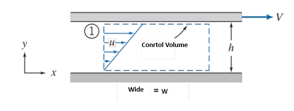 Solved Volumetric flow rate and momentum flux along the | Chegg.com