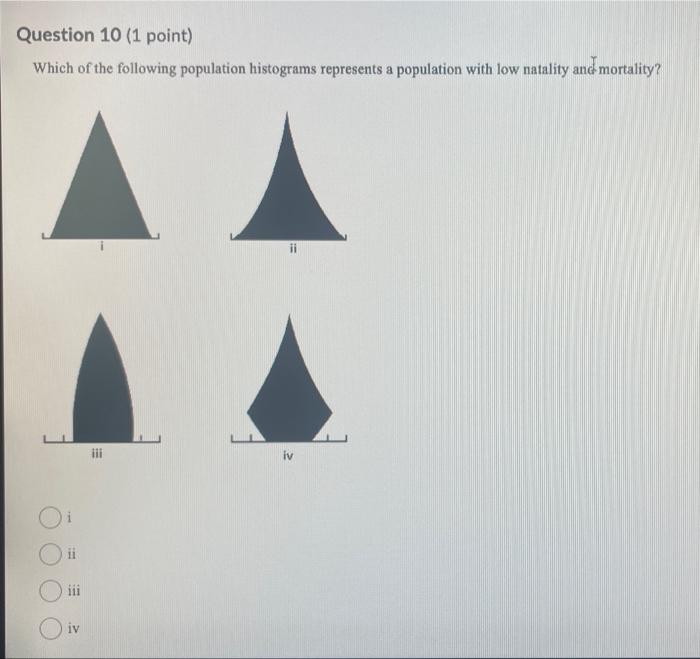 Solved Which of the following population histograms | Chegg.com
