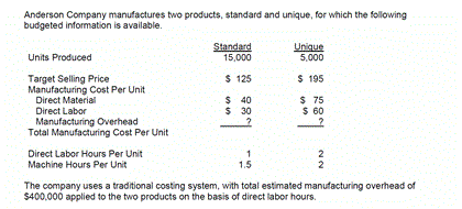 Solved Calculate the gross margin per unit of the standard | Chegg.com
