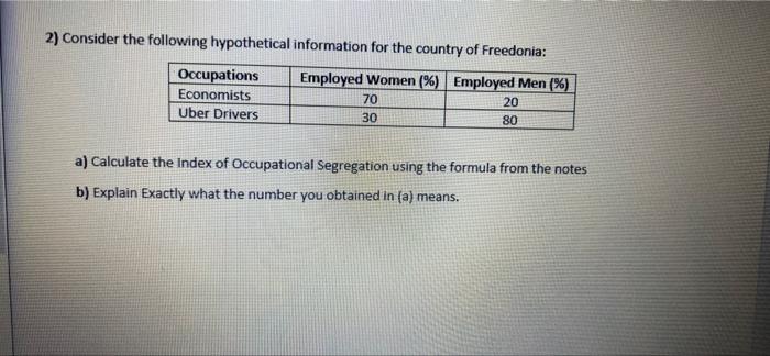 Solved 2) Consider the following hypothetical information | Chegg.com