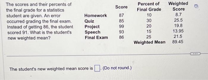 Solved The student's new weighted mean score is (Do not | Chegg.com