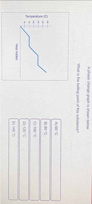 Solved A phase change graph is shown below. What is the | Chegg.com