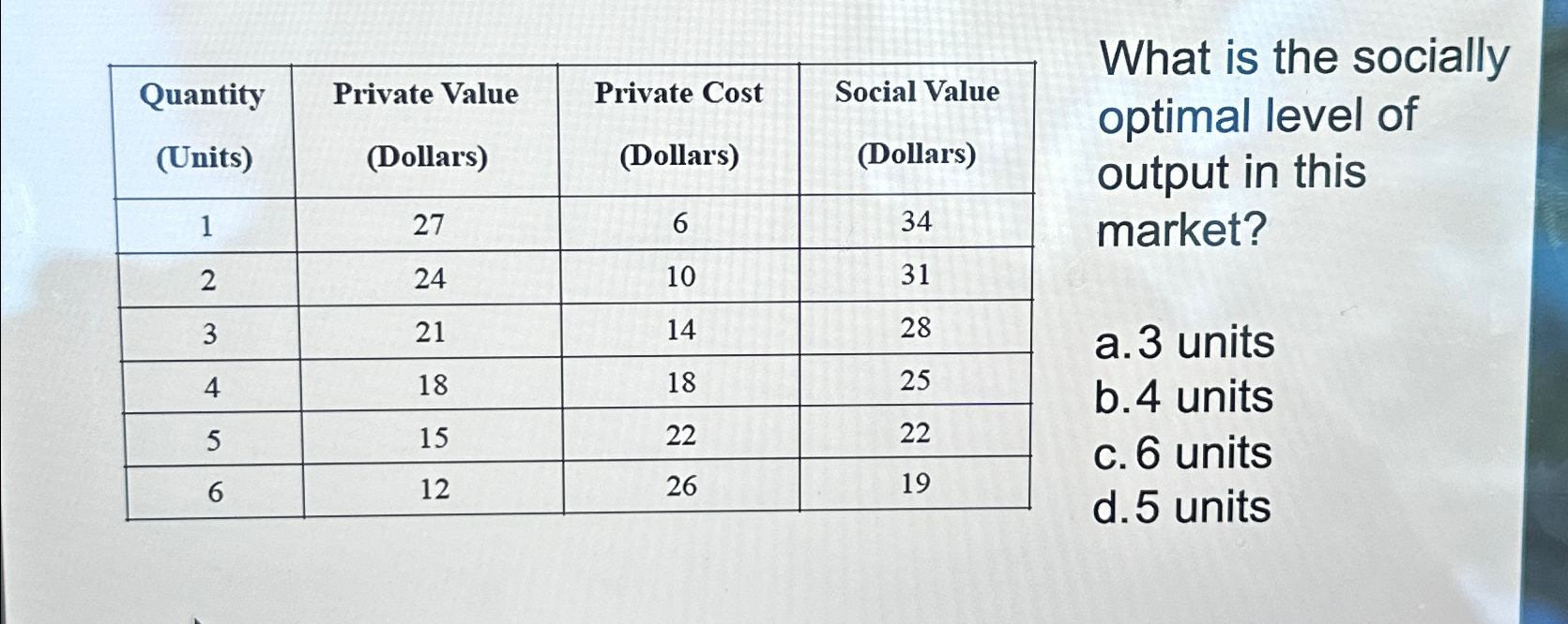Solved \table[[\table[[Quantity],[(Units)]],\table[[Private | Chegg.com