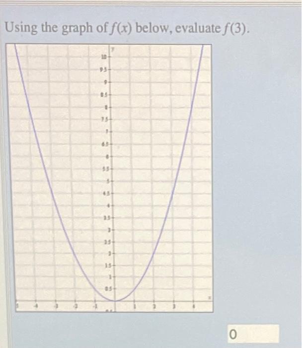 Solved Using the graph of f(x) below, evaluate f(3). 9 15 23 | Chegg.com
