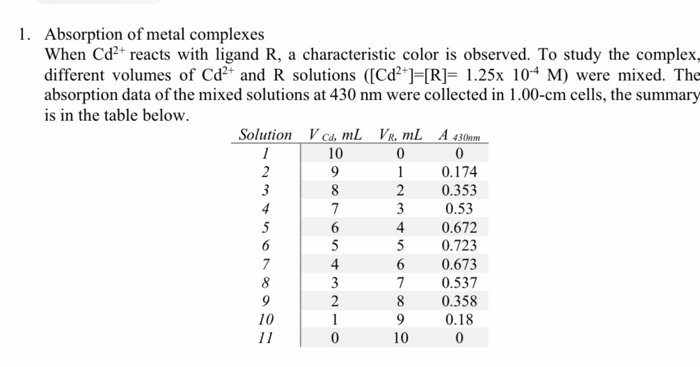 Solved 1. Absorption of metal complexes When Cd2+ reacts | Chegg.com