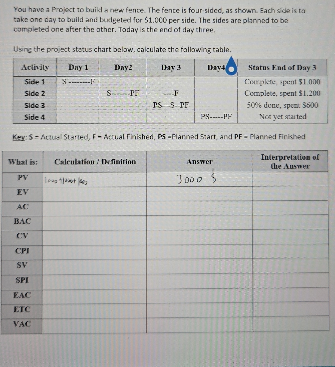 You have a Project to build a new fence. The fence is | Chegg.com