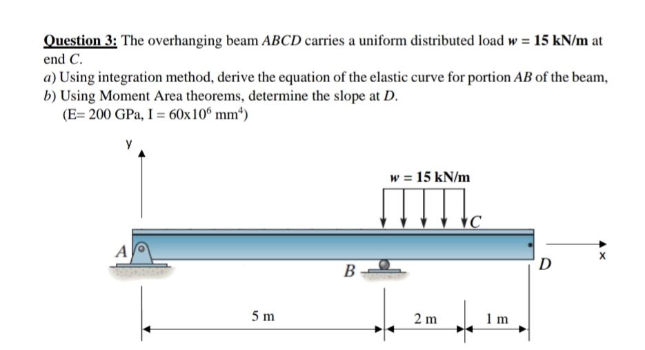 Solved Question 3: The overhanging beam ABCD carries a | Chegg.com