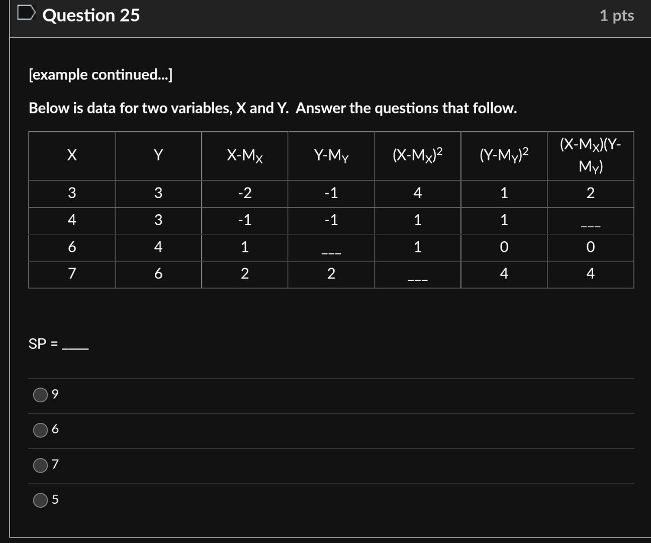 Solved Below is data for two variables, X and Y. Answer the | Chegg.com
