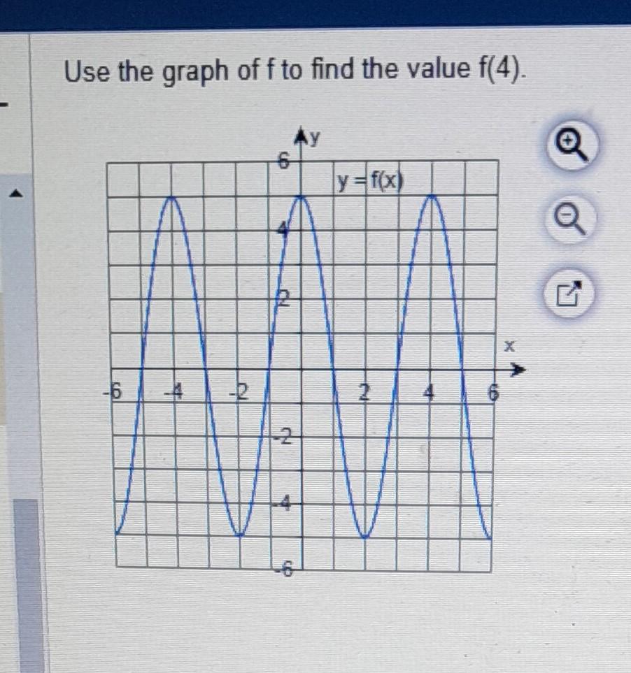 Solved Use the graph of f to find the value f(4). | Chegg.com