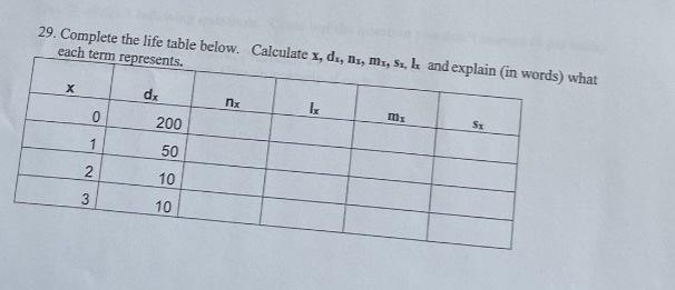 Solved 29. Complete the life table below. Calculato | Chegg.com