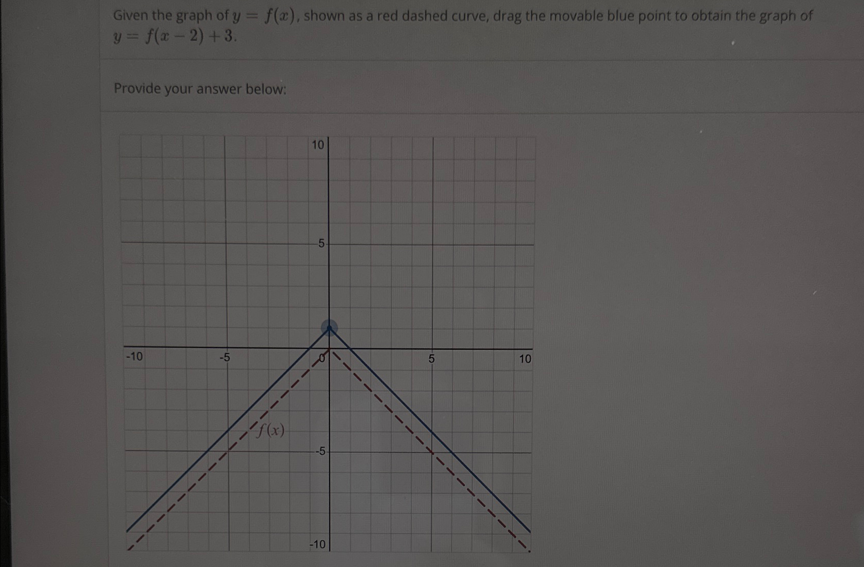 Solved Given the graph of y=f(x), ﻿shown as a red dashed | Chegg.com