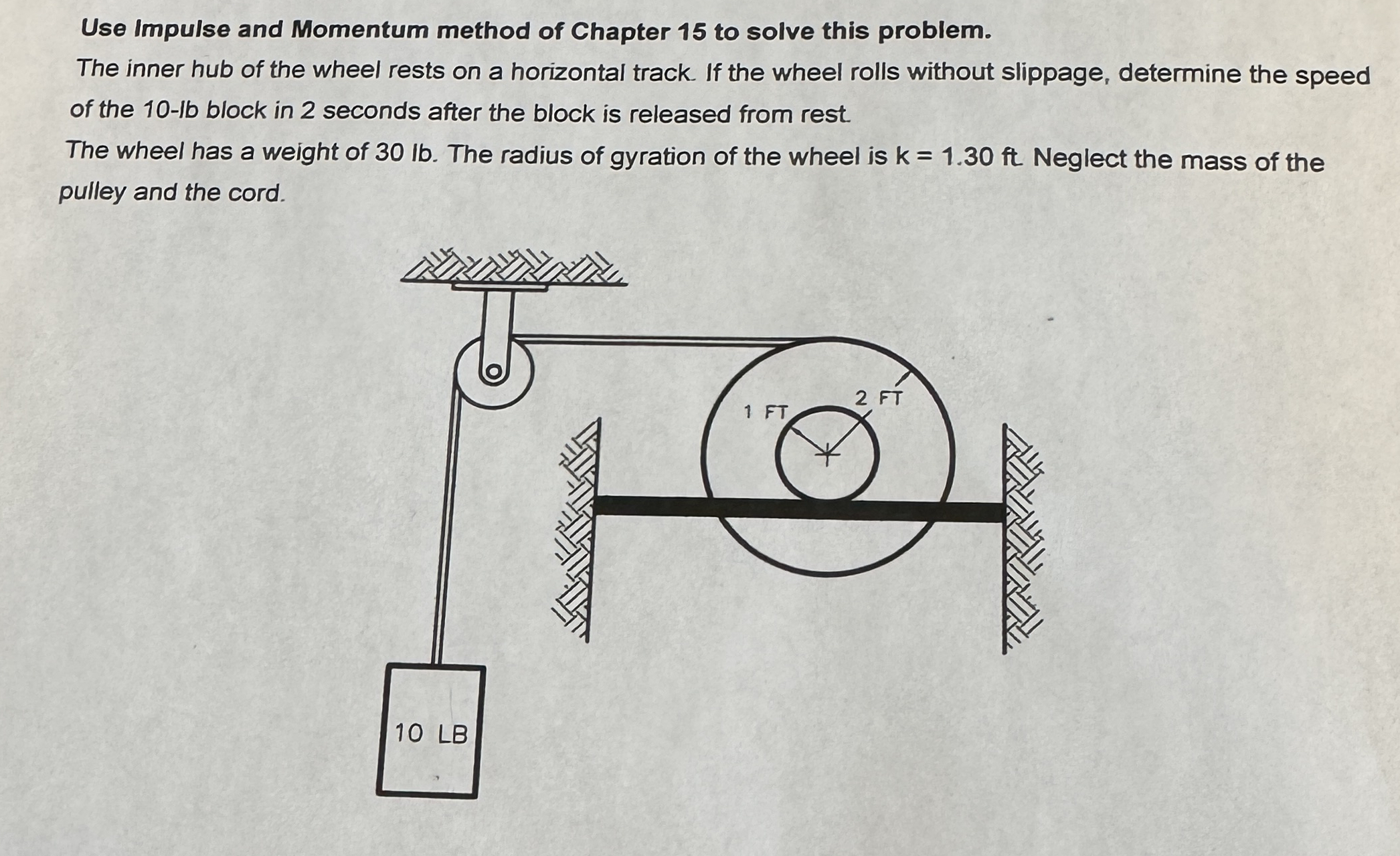 Solved Use Impulse and Momentum method of Chapter 15 ﻿to | Chegg.com