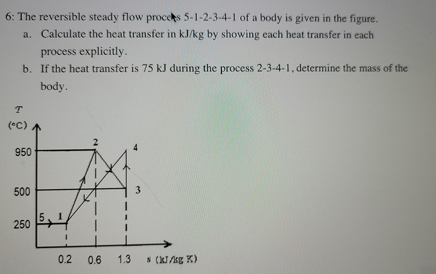 Solved 6: The reversible steady flow process 5-1-2-3-4-1 of | Chegg.com