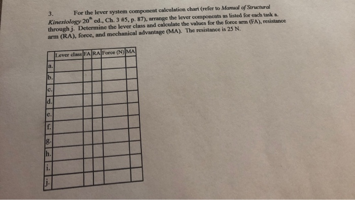 Lever system component calculation chart Variables FA | Chegg.com