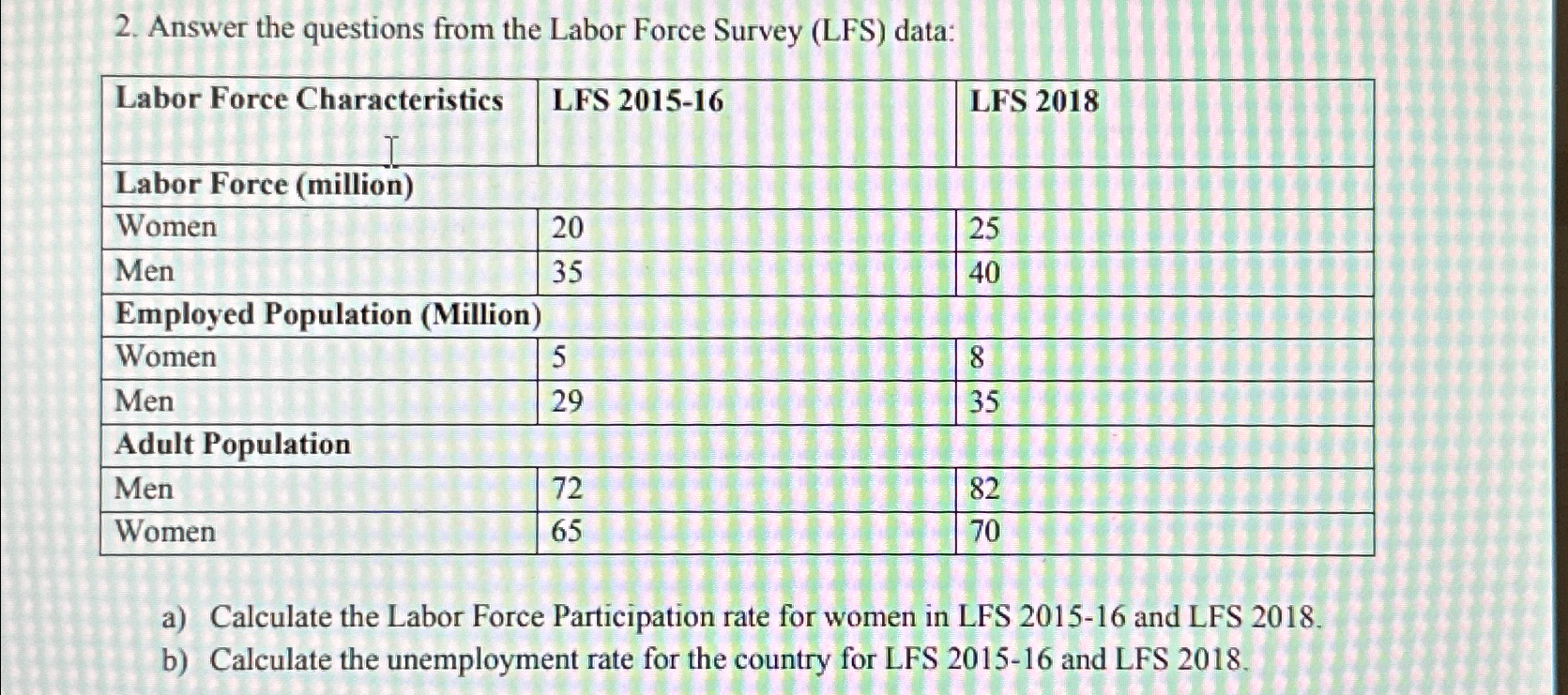 Solved Answer the questions from the Labor Force Survey | Chegg.com