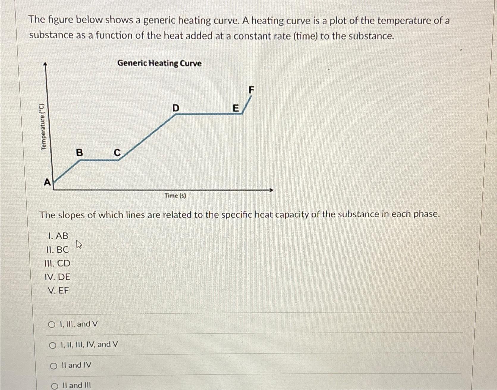 Solved The figure below shows a generic heating curve. A | Chegg.com
