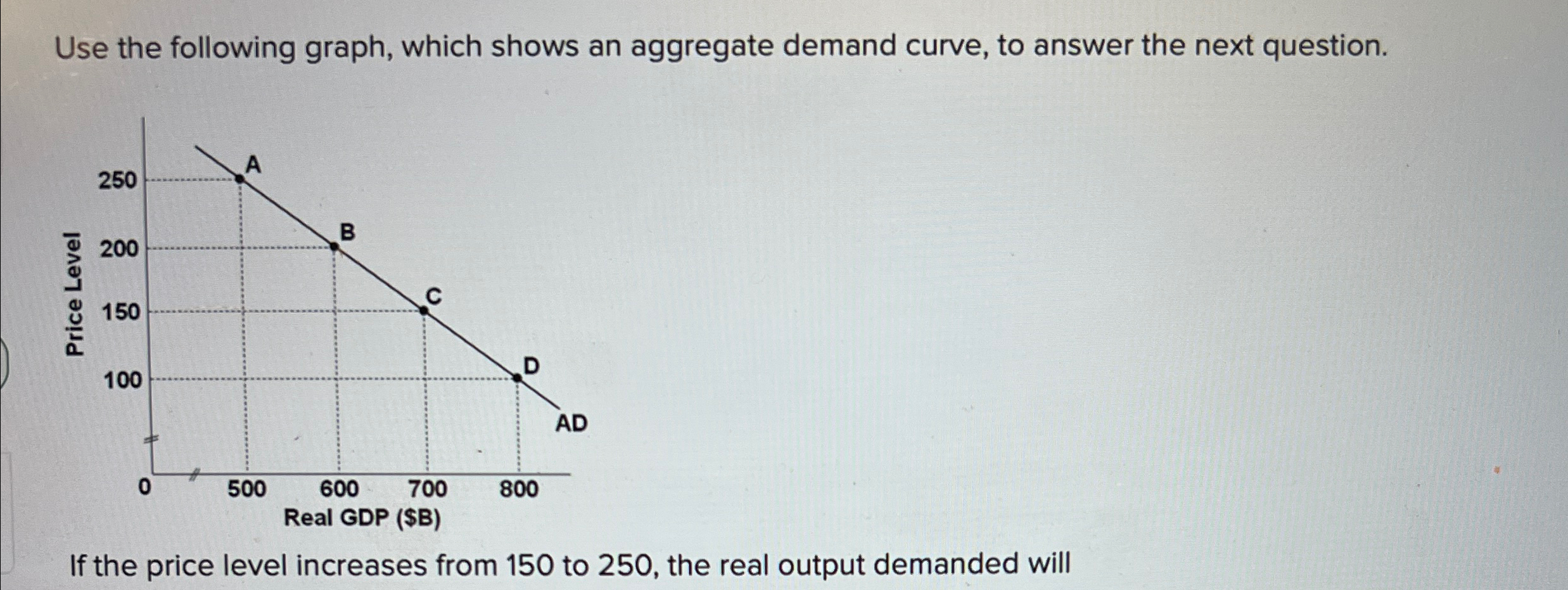 Solved Use the following graph, which shows an aggregate | Chegg.com