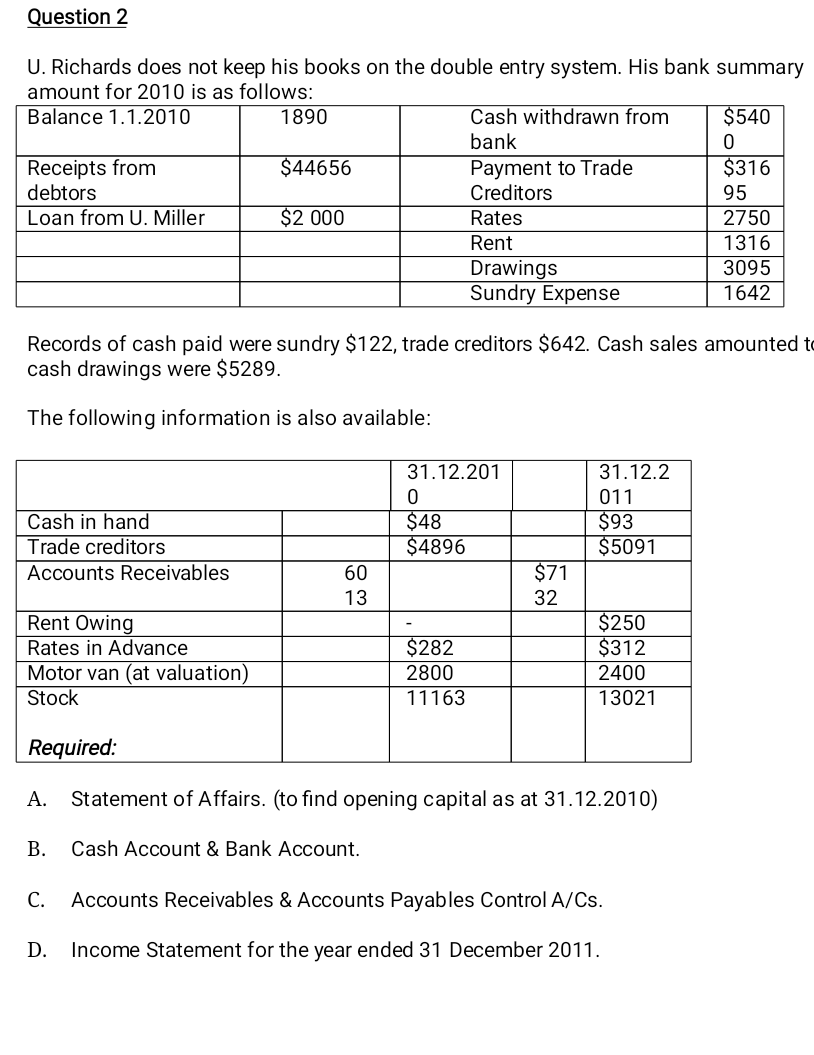 Question 2U. ﻿Richards does not keep his books on the | Chegg.com