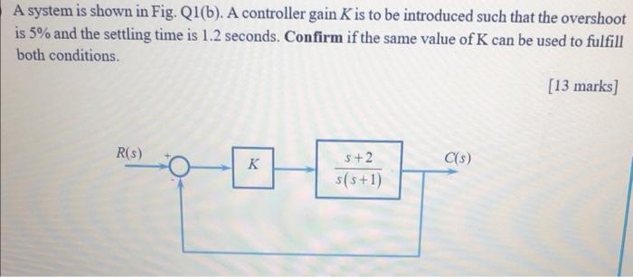 Solved A system is shown in Fig. Q1(b). A controller gain K | Chegg.com