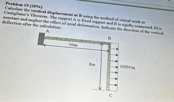 Solved Problem 133 (20\%) Calculate the vertical | Chegg.com