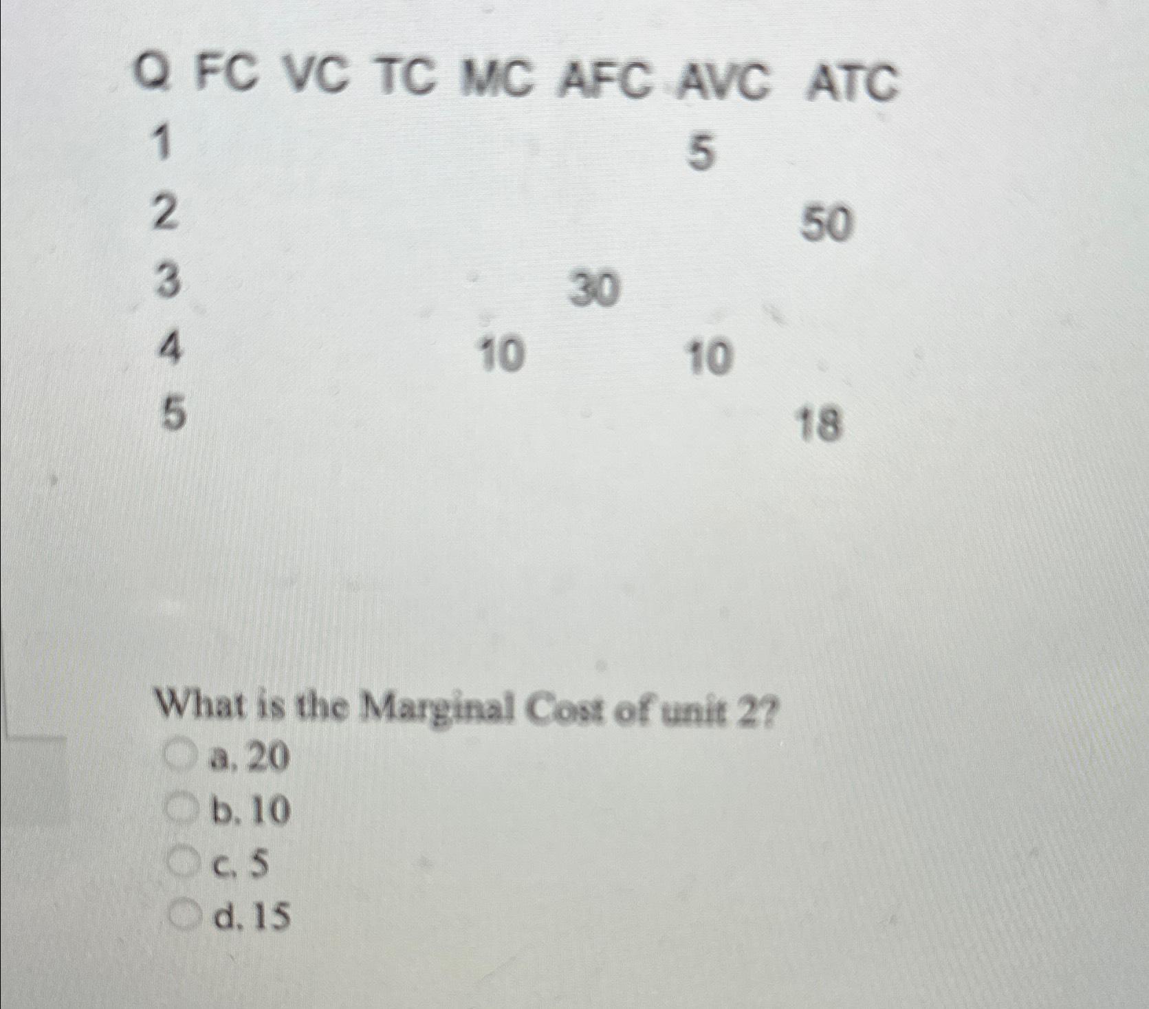 Solved Q FC VC TC MC AFC AVC ATC152503451018What is the | Chegg.com Solved Q FC VC TC MC AFC AVC ATC152503451018What is the | Chegg.com