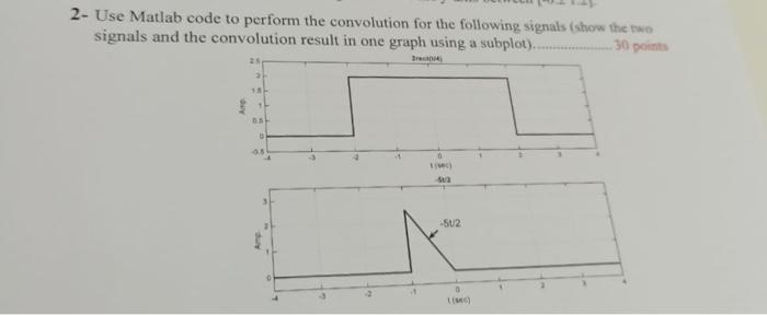 Solved 2- Use Matlab code to perform the convolution for the | Chegg.com