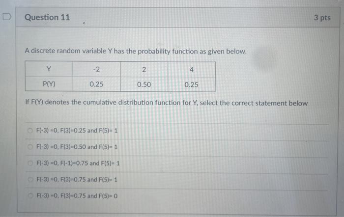 Solved Question 11 3 pts A discrete random variable Y has | Chegg.com