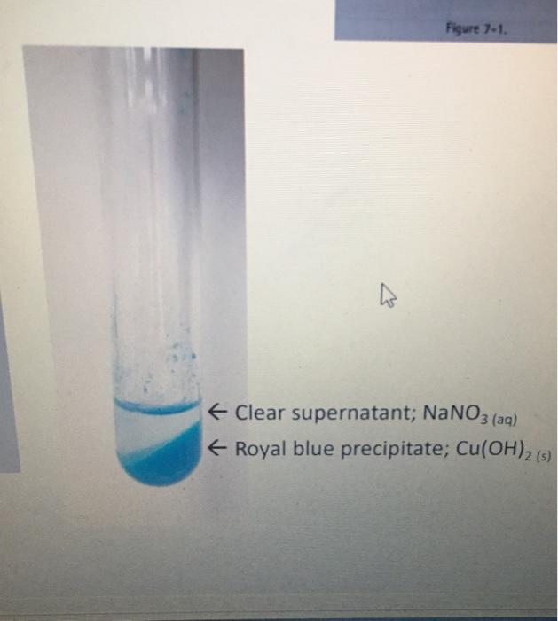 Solved Cu(NO)2(aq) + 2NaOH Blue solution (aq) - Cu(OH)2(+ | Chegg.com