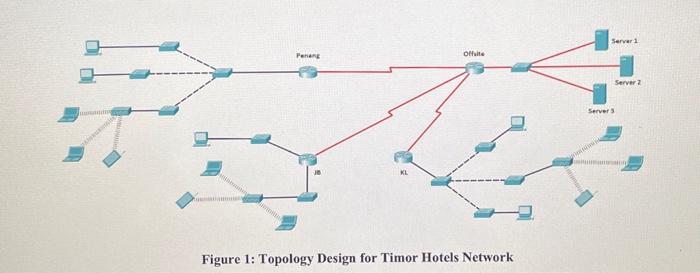 Solved You are given the 10.10.100.0 address space to use in | Chegg.com
