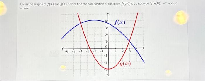 Solved Given the graphs of f(x) and g(x) below, find the | Chegg.com