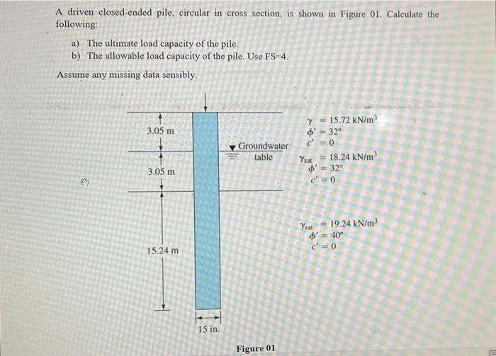 Solved A driven closed-ended pile, circular in cross | Chegg.com