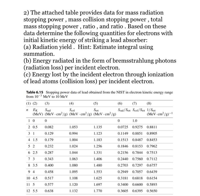 2) The attached table provides data for mass | Chegg.com