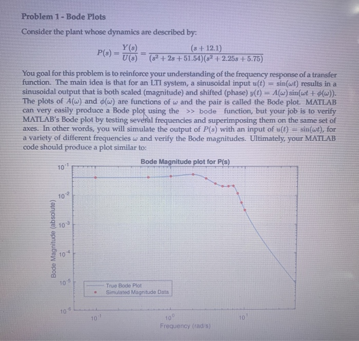 Solved Problem 1 - Bode Plots Consider the plant whose | Chegg.com