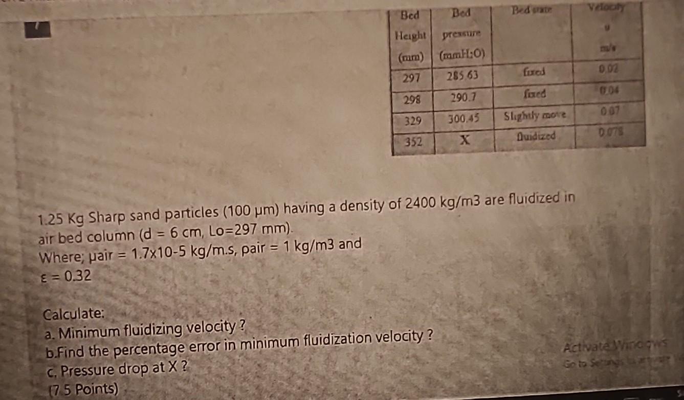 Solved 1.25Kg Sharp sand particles (100μm) having a density | Chegg.com