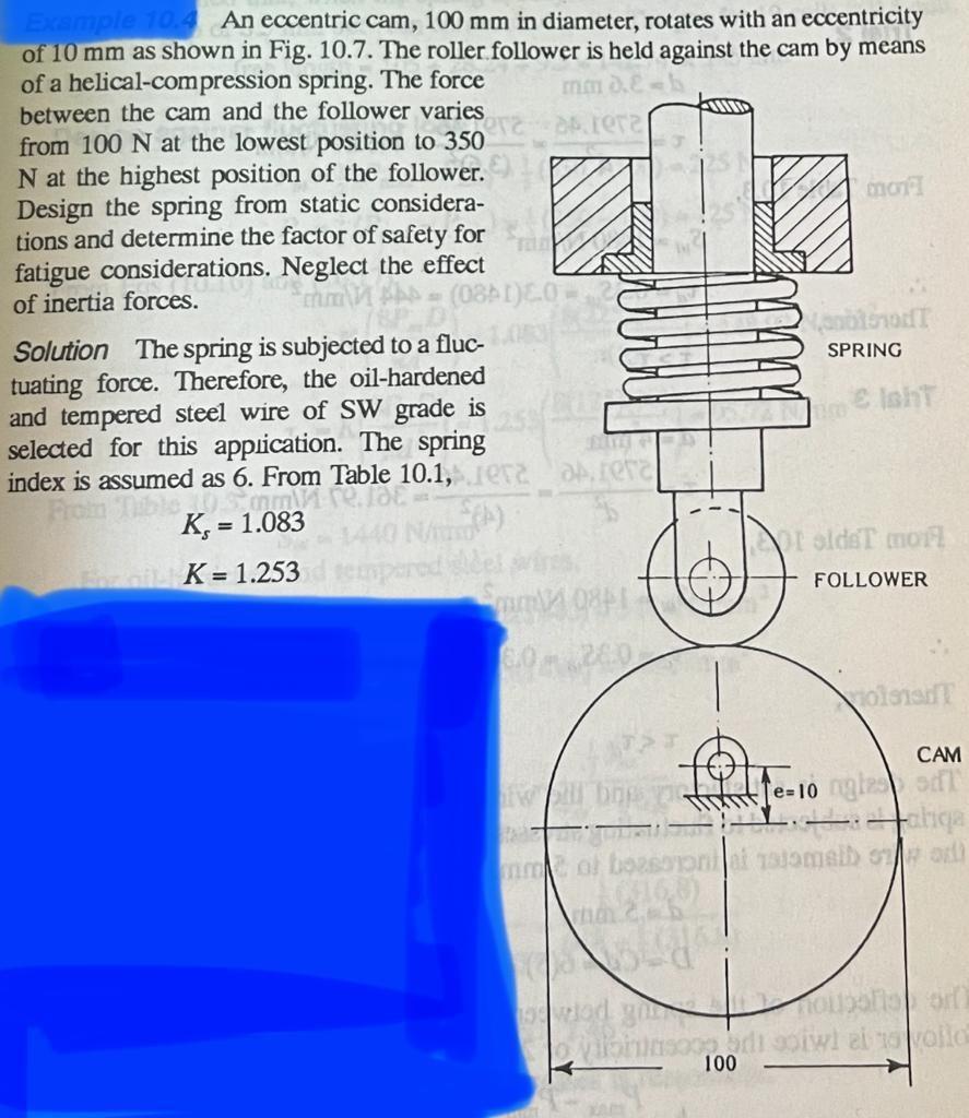 Solved Solution The spring is subjected to a fluctuating | Chegg.com