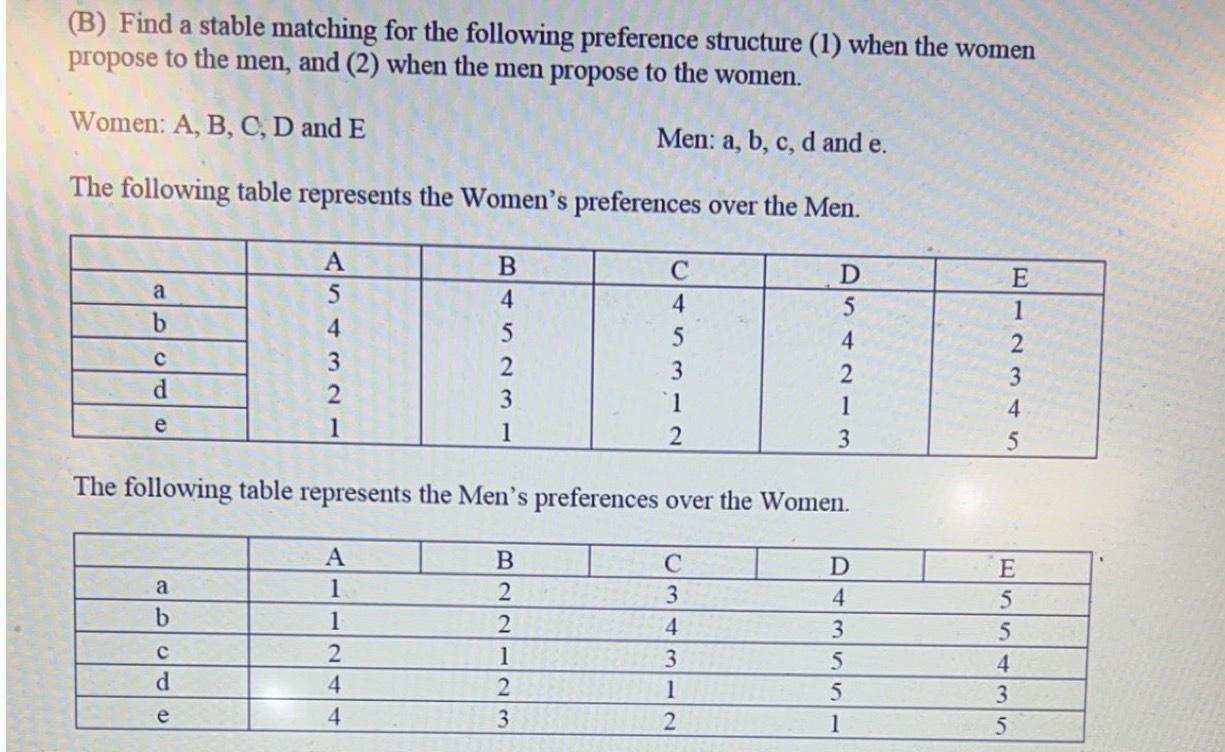 Solved (B) ﻿Find a stable matching for the following | Chegg.com